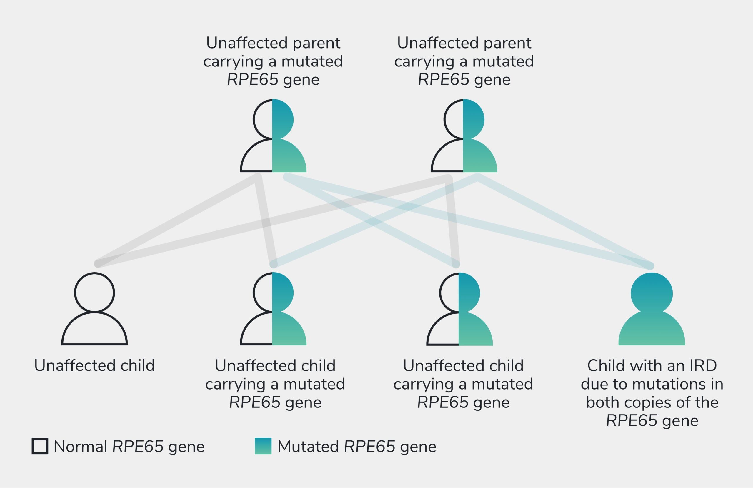 What is LUXTURNA? - LUXTURNA® (voretigene neparvovec-rzyl)